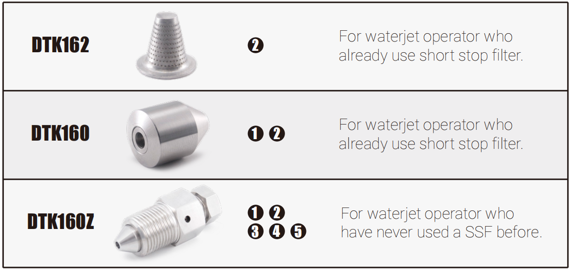Diamond Guard Filter | Short Stop Filter | Thimble Filter - Miaoke